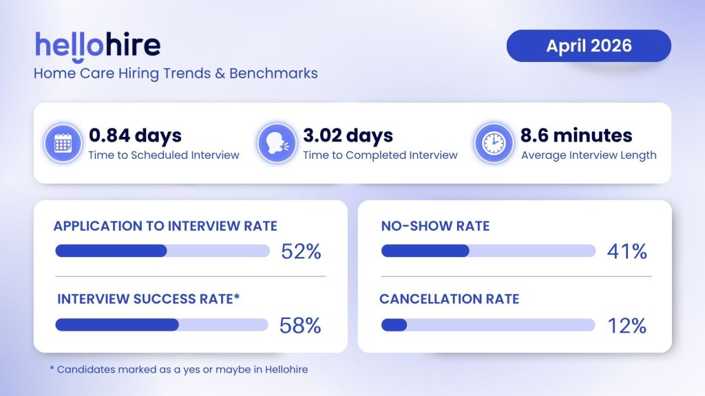 Home Care Hiring Trends - April 2026 | Real Industry Data